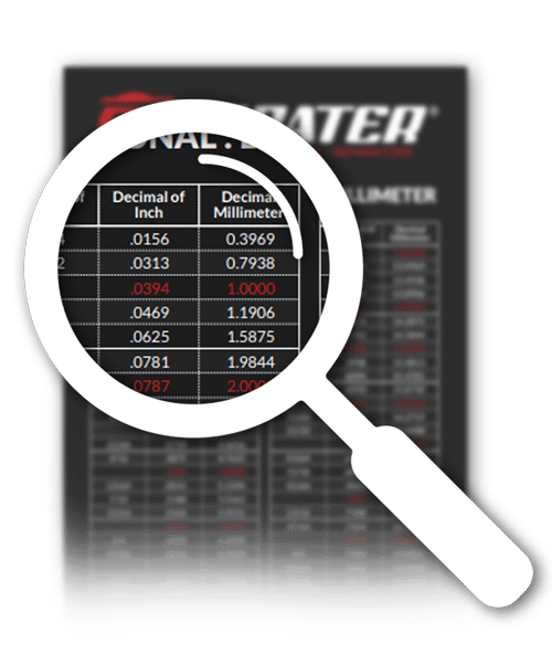 Download Our Particle Sizing Chart - Prater Industries